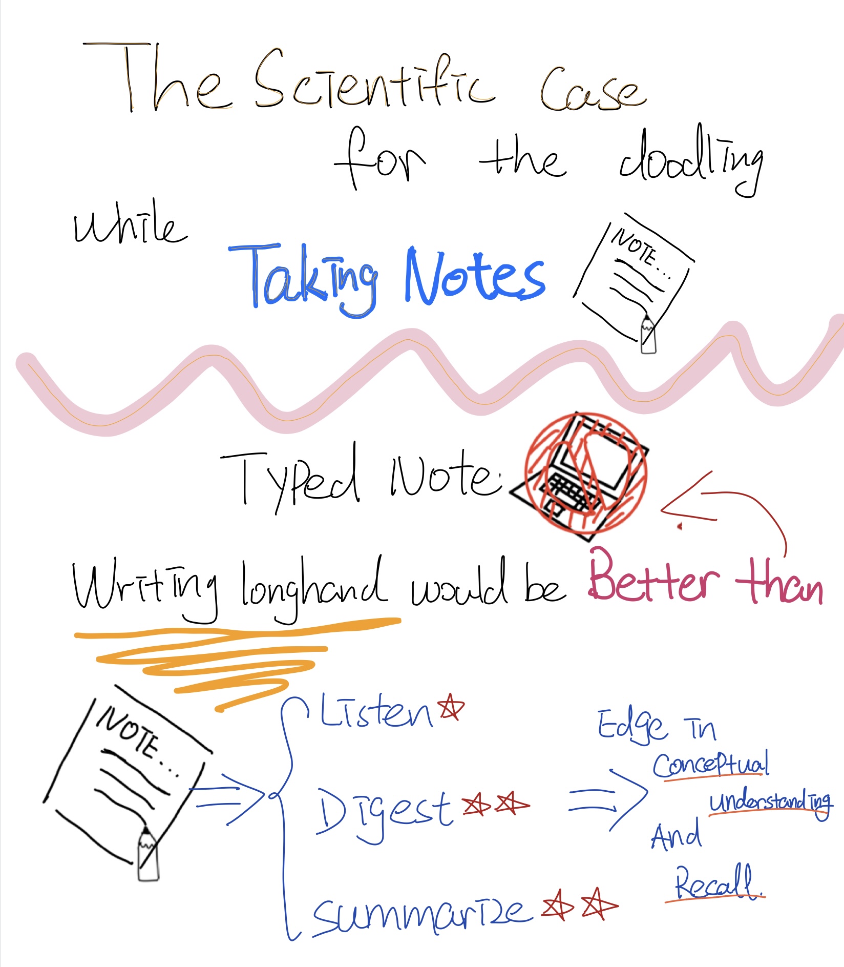 Edci 337-Blog – Hi :)